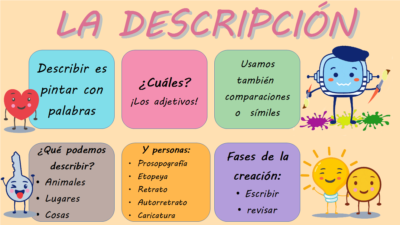 Descubre la prosopografía: el arte de describir con palabras