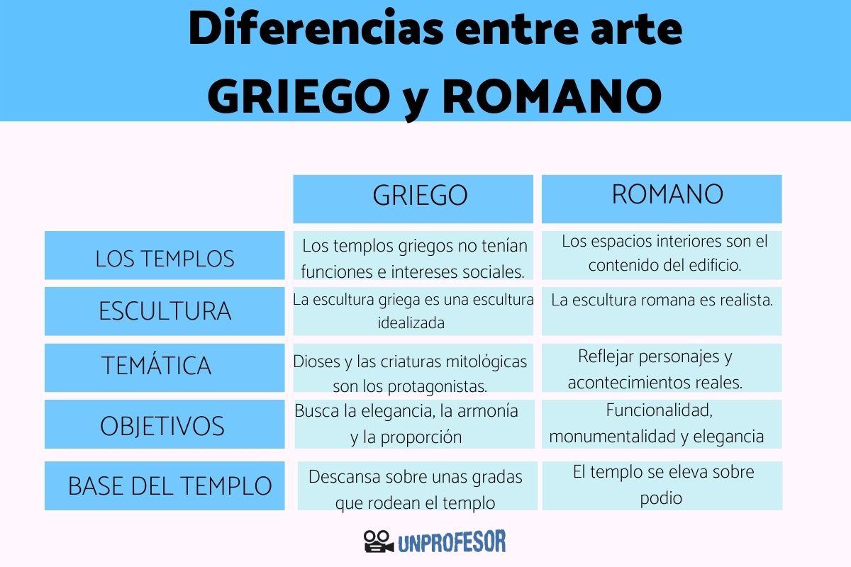 Descubre la prosopografía griega: definición y características