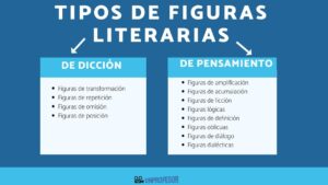 Descubre la prosopografía y etopeya: técnicas de descripción literaria