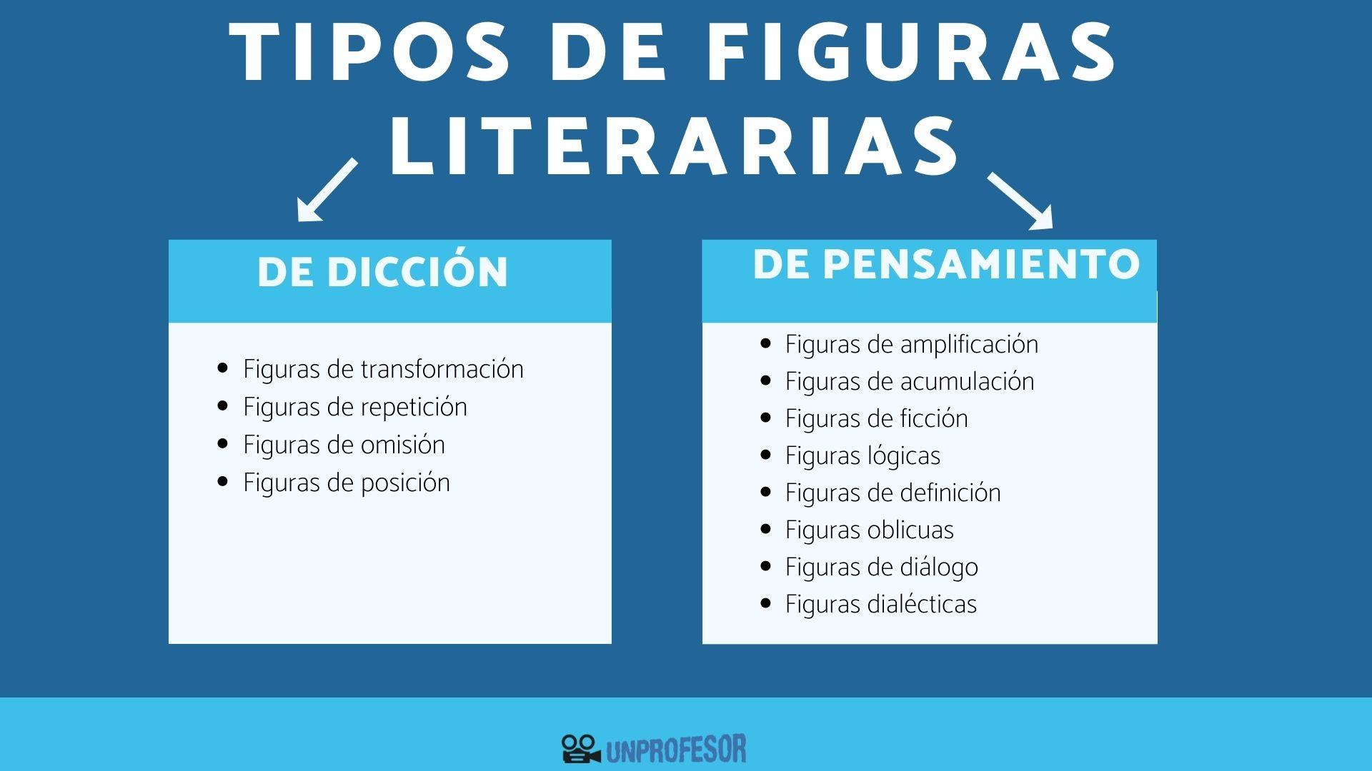 Descubre la prosopografía y etopeya: técnicas de descripción literaria Descubre la prosopografía y etopeya: técnicas de descripción literaria