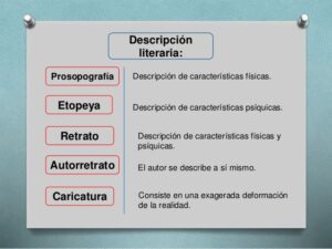 Retratos literarios: la prosopografía como herramienta descriptiva